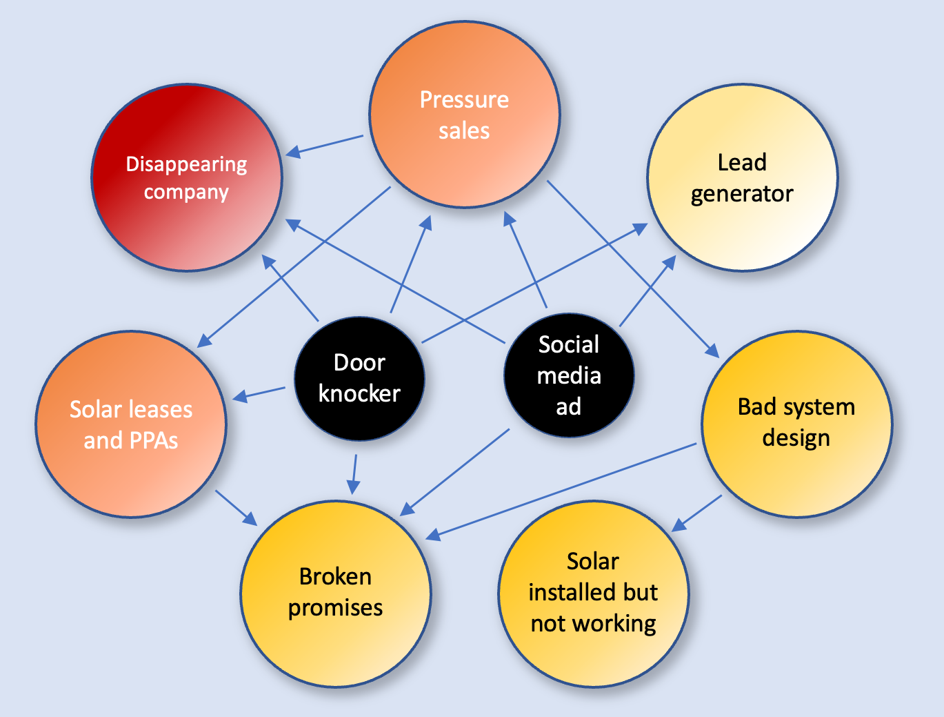 Anatomy of a solar scam - Venti Tech Solar