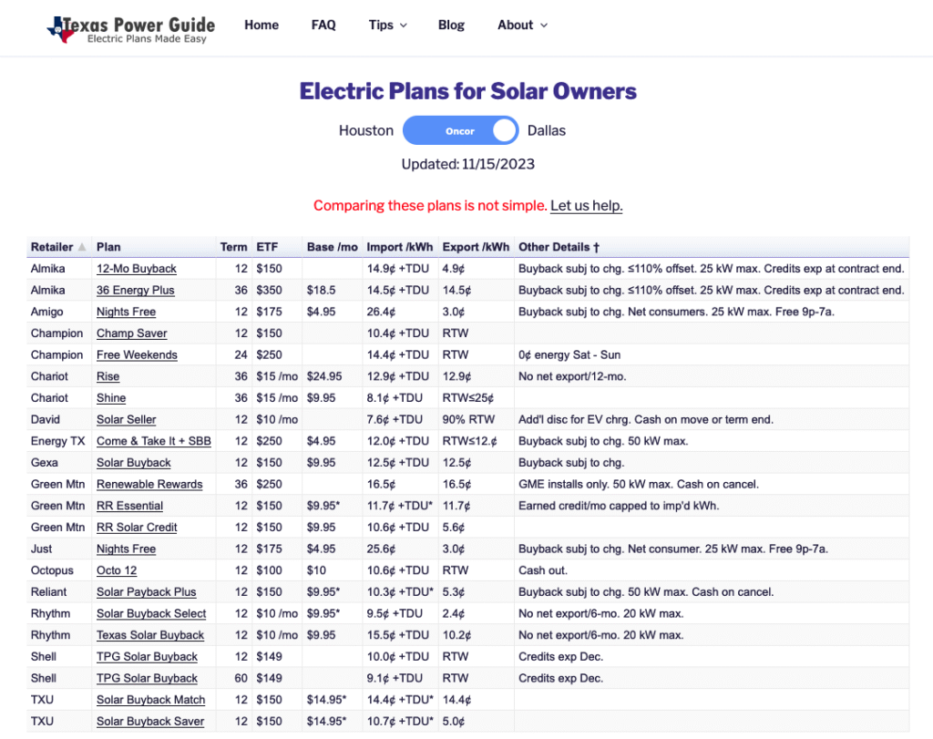Solar Net-metering Vs Buy-back which is best?